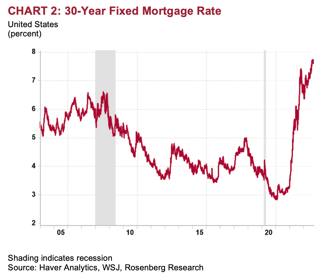 Equity Market at a Critical Threshold