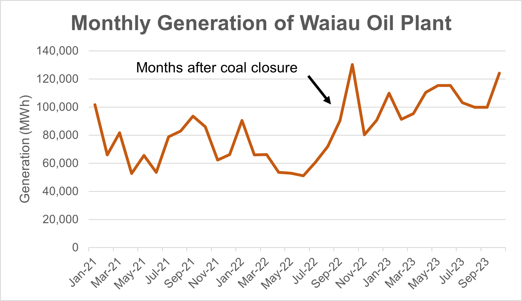 Hawaii Five Uh-Oh! Power Outages in Paradise