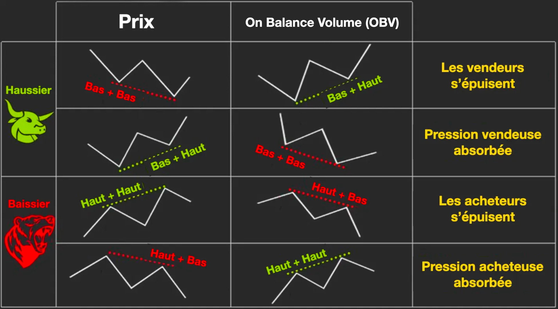 Le nouveau cycle haussier a commencé - by Willy