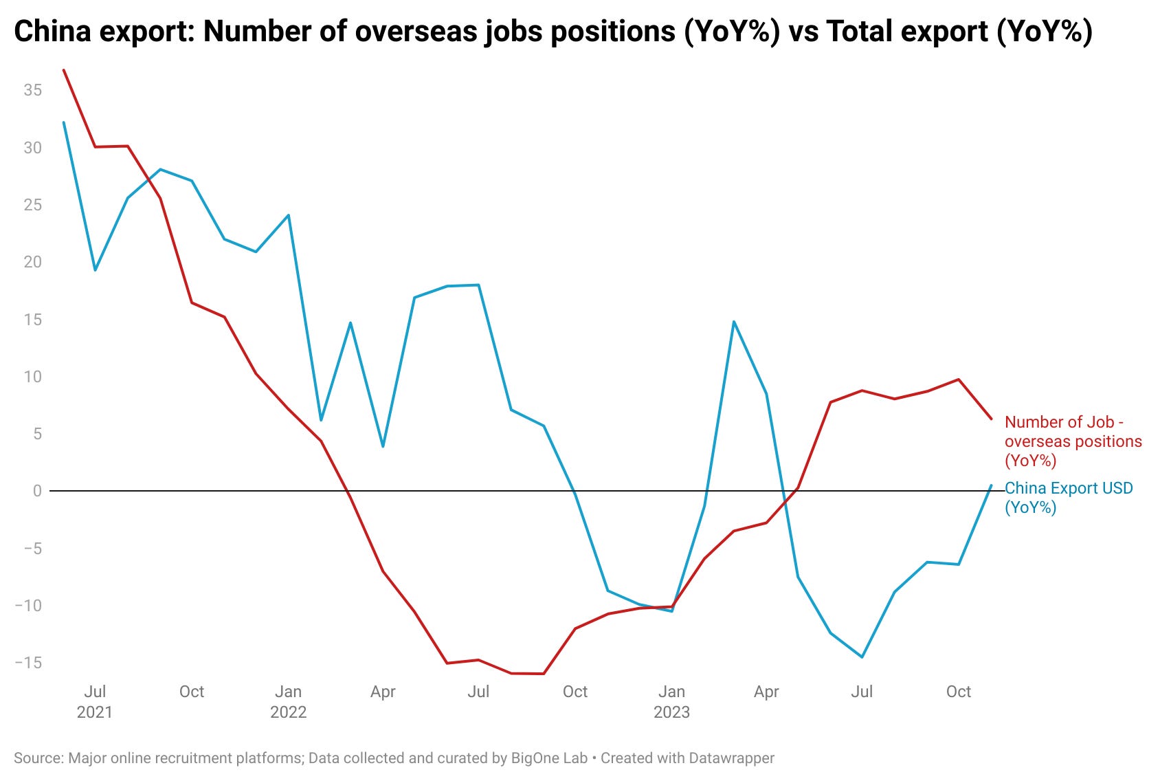 China's renewed deflation concerns: 12 key charts beyond CPI & PPI ...