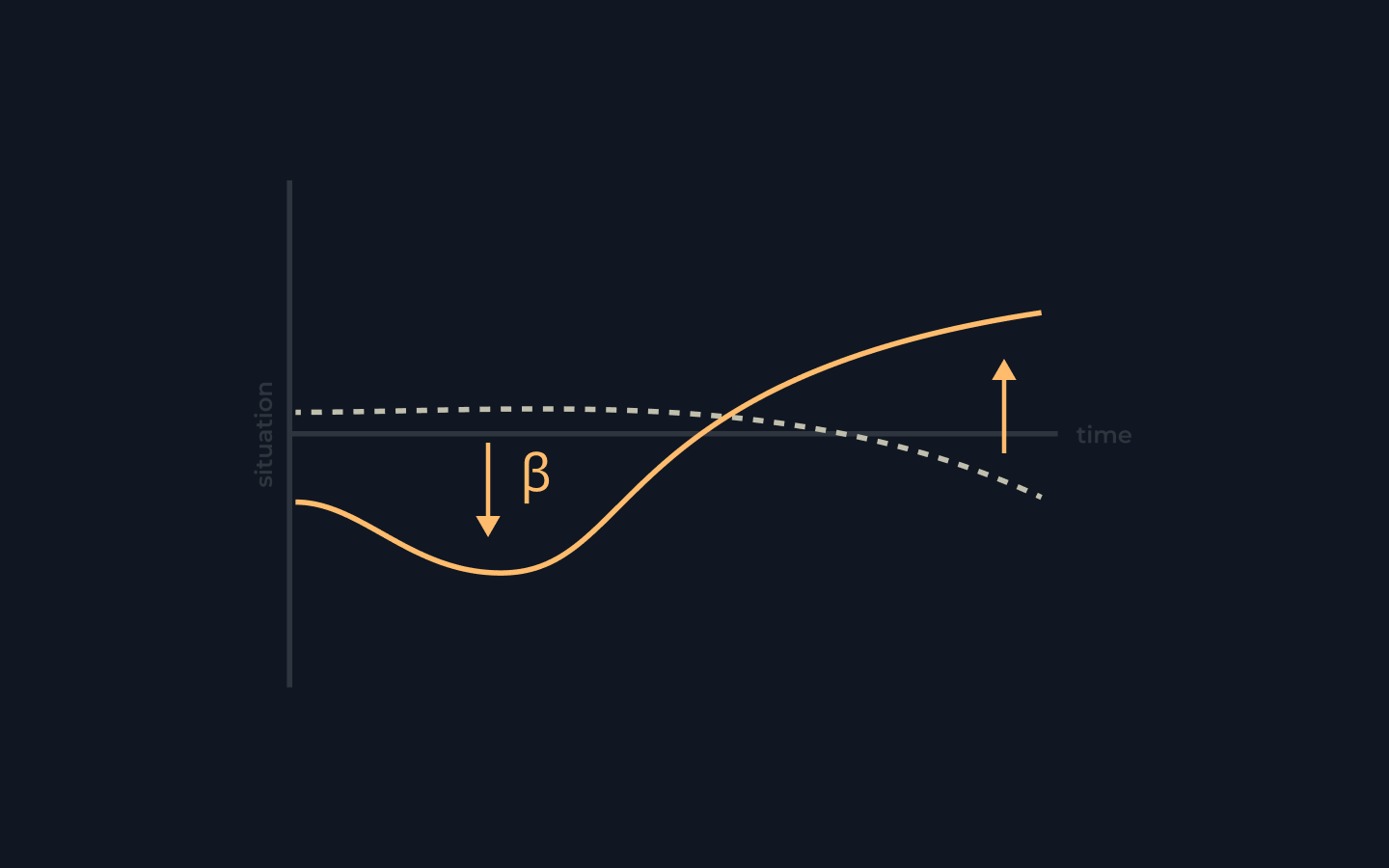 The Region-Beta-Paradox - by Phil Hagspiel - MindVault