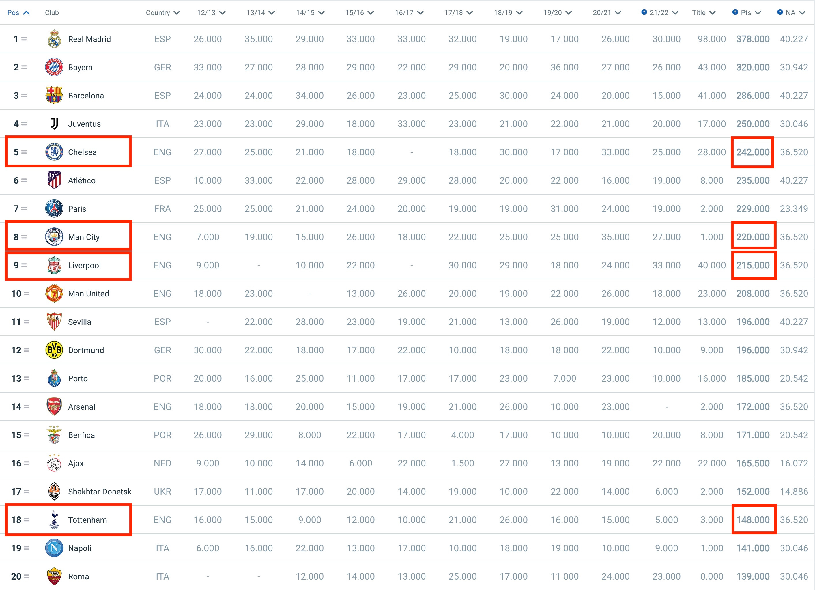 Chelsea Finances 2021/22 - The Swiss Ramble