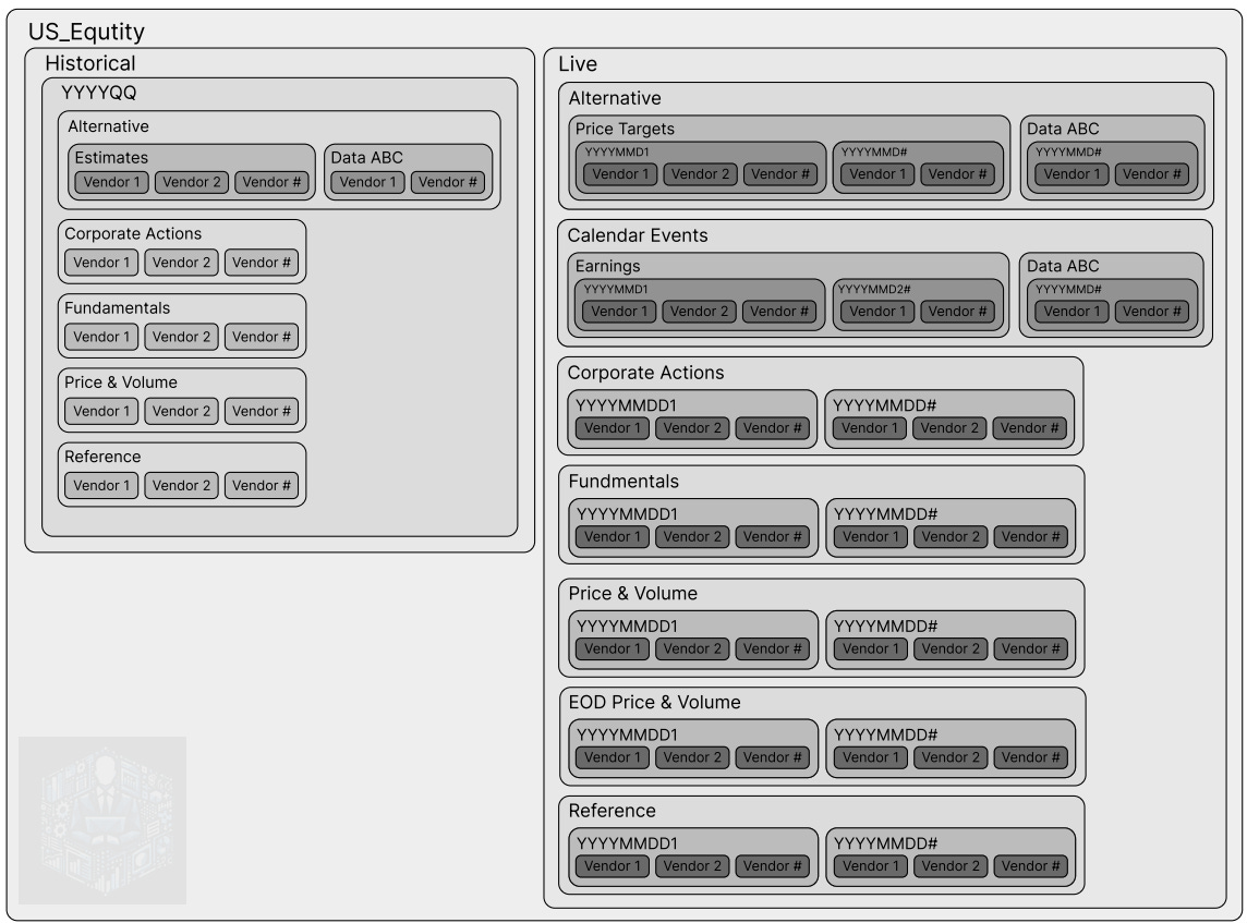 The Art of Structuring Raw Data for financial market
