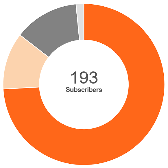 Understanding your Substack stats