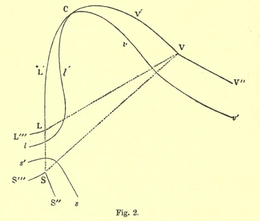 The Thermodynamic Surface - by Colin LaMont
