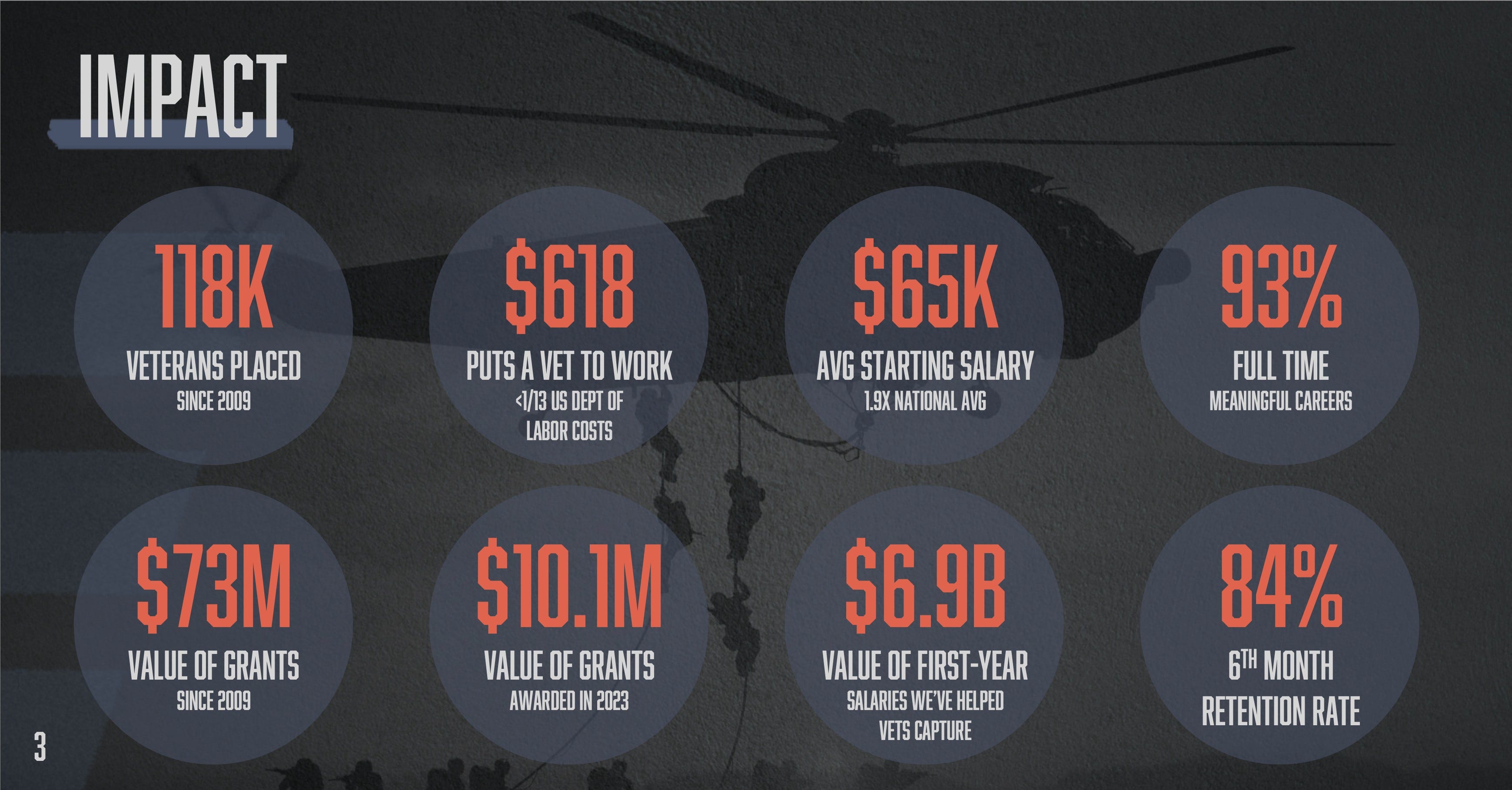 Call of Duty Endowment impact on Southern California: More than just numbers