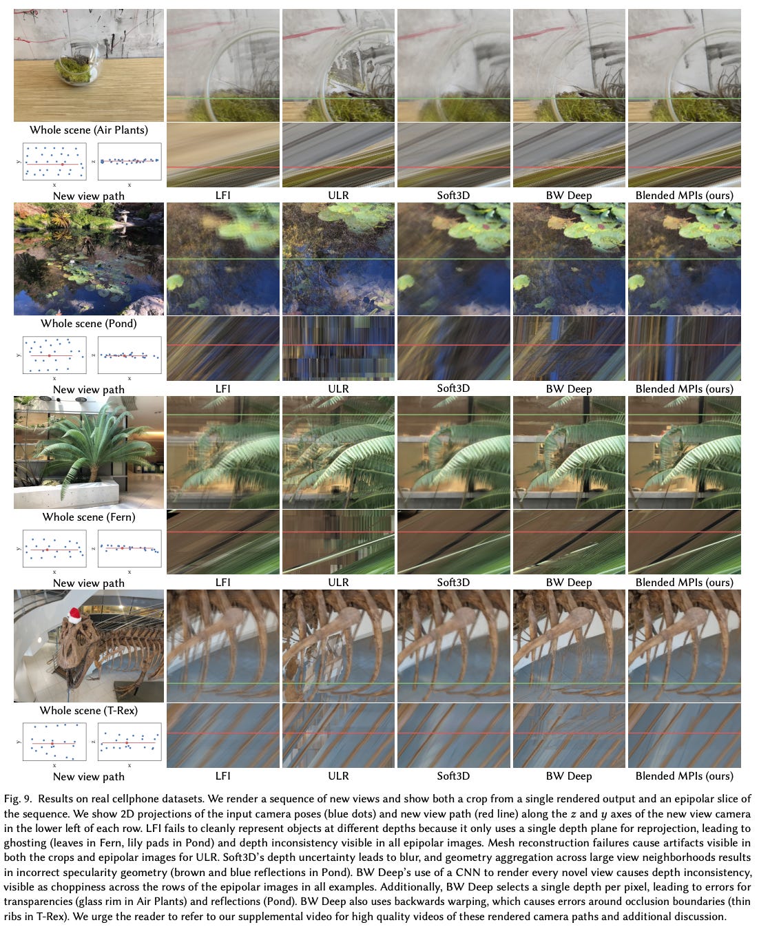 Local Light Field Fusion - by Cameron R. Wolfe, Ph.D.