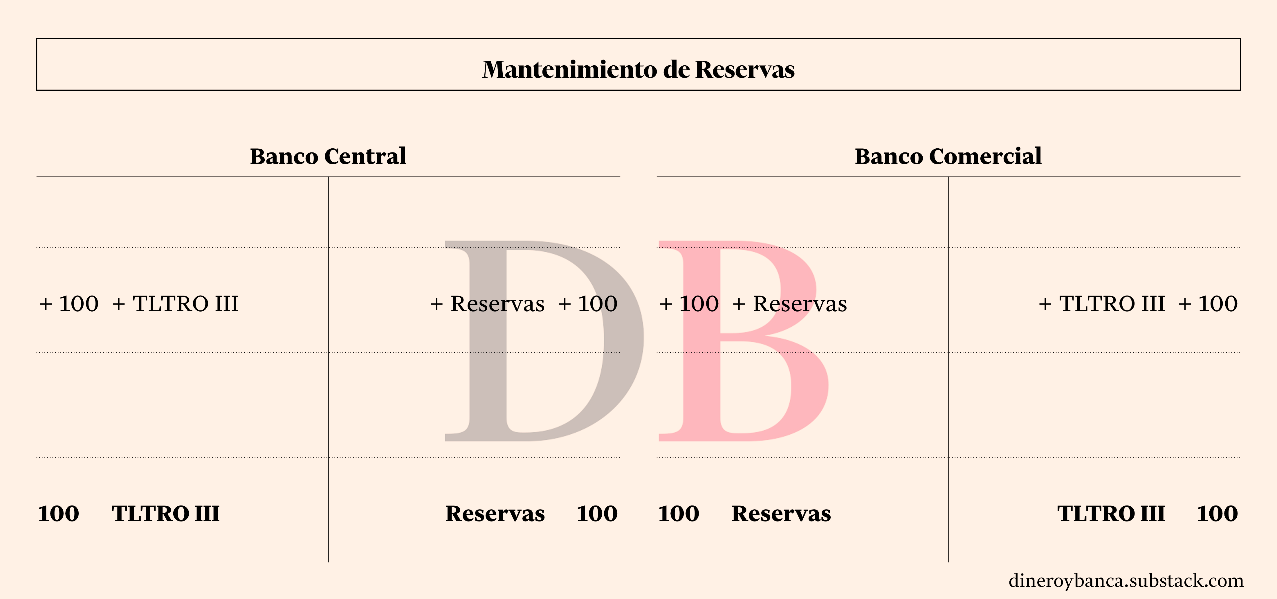 ¿Qué son los TLTRO (Targeted Long-Term Refinancing Operations)?