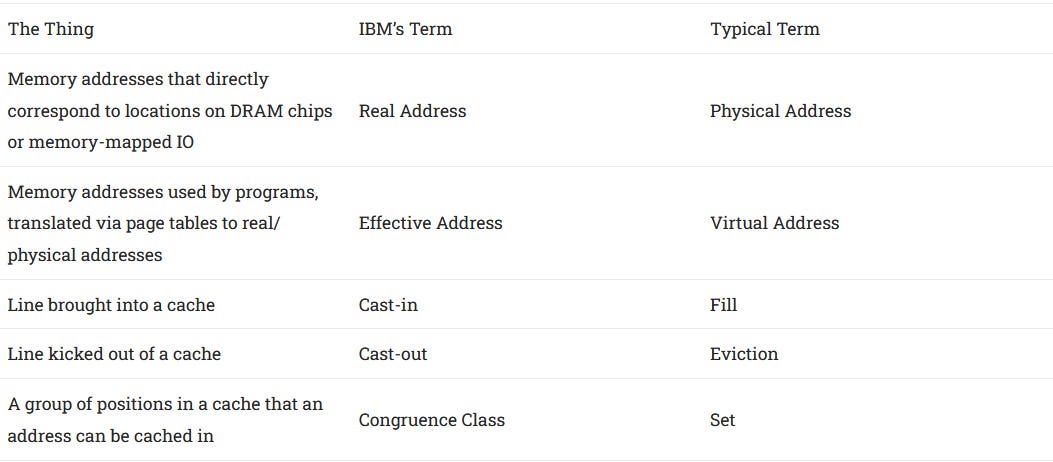 Telum II at Hot Chips 2024: Mainframe with a Unique Caching Strategy