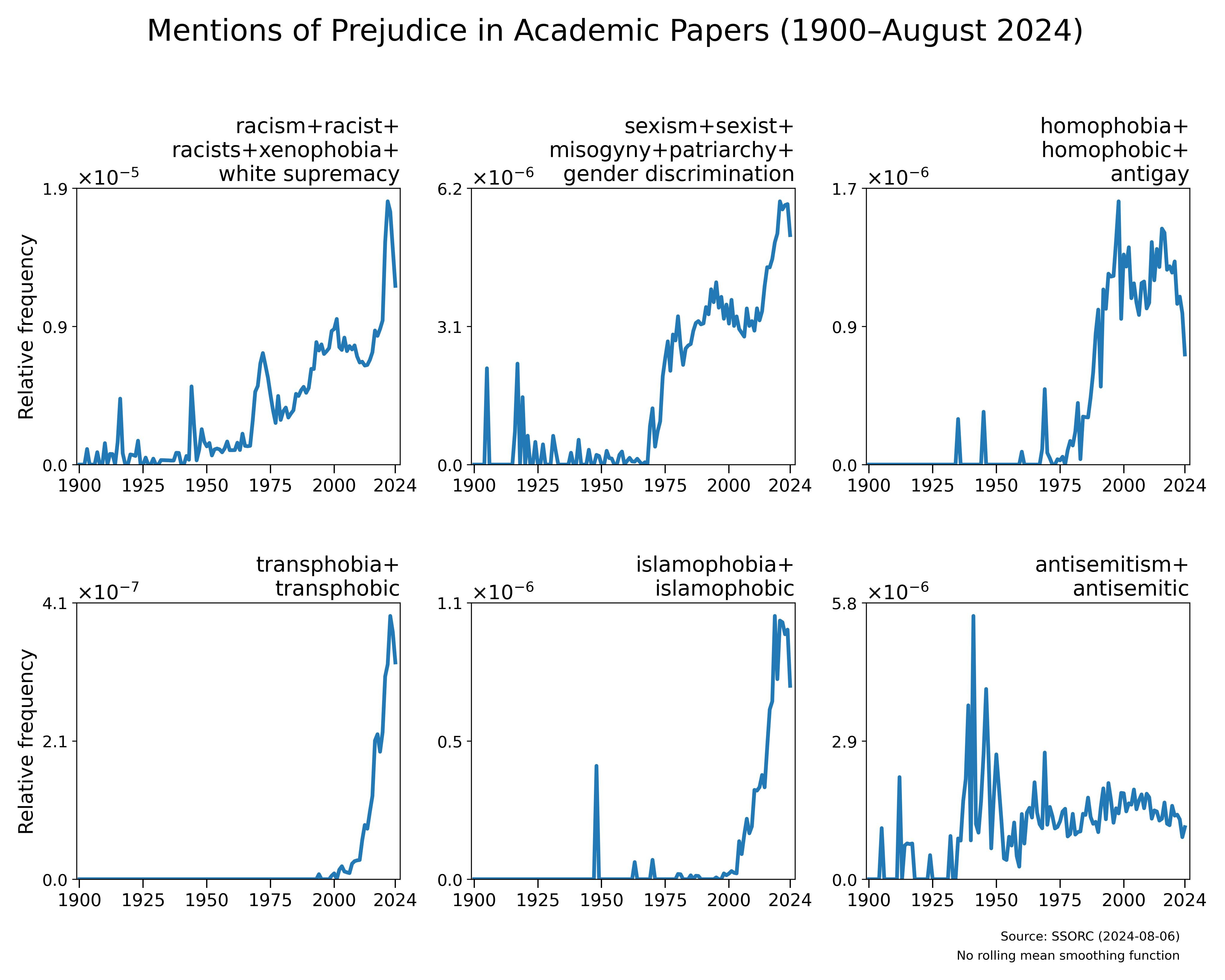 Ghosting the Patriarchy: Female Empowerment and the Crisis of Masculinity