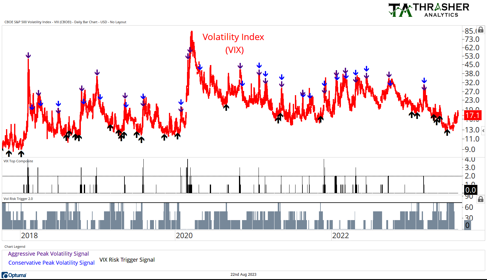 Volatility Timing Tools - Thrasher Analytics