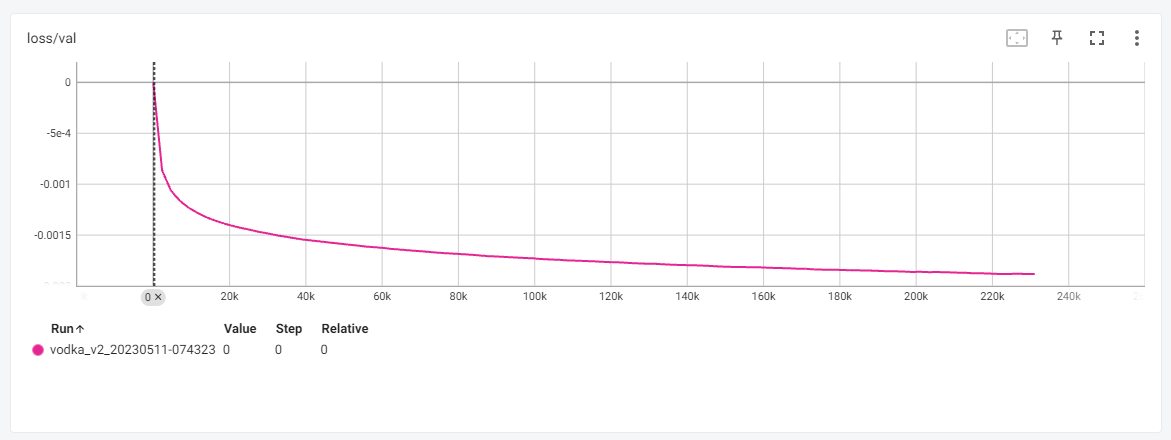 Releasing Vodka V2 and All the Details How We Made it [Part 2]