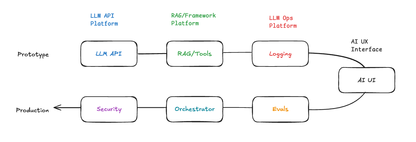 Production AI Engineering starts with Evals — with Ankur Goyal of Braintrust