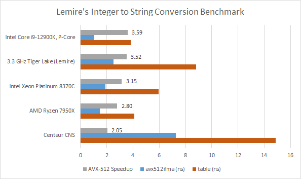 AMD’s Zen 4 Part 1: Frontend and Execution Engine