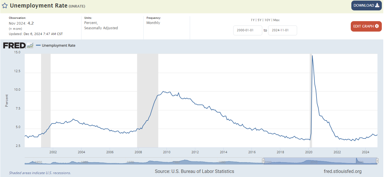 Forecasting VAR Using EViews: A Step-by-Step Guide