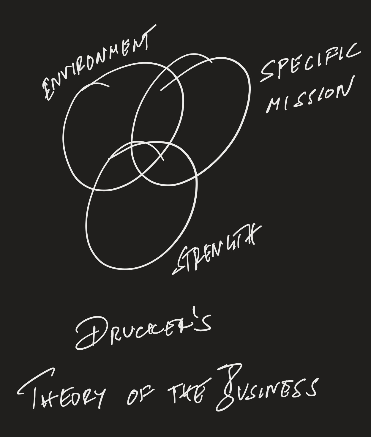 Apple's Rise, Microsoft's Fall... and Rise Again: Drucker's Theory of ...