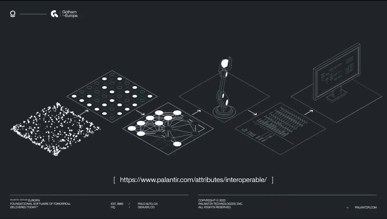 Palantir: A Rigorous Exploration Of A Modern Tech Leader
