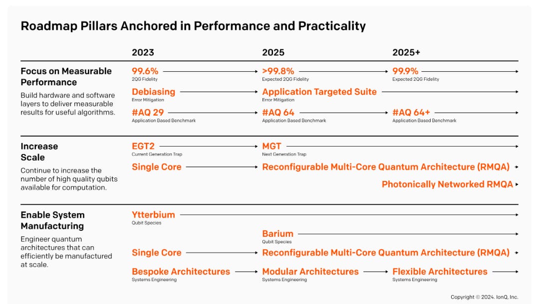 IonQ Building First Quantum Computing manufacturing facility In U.S.