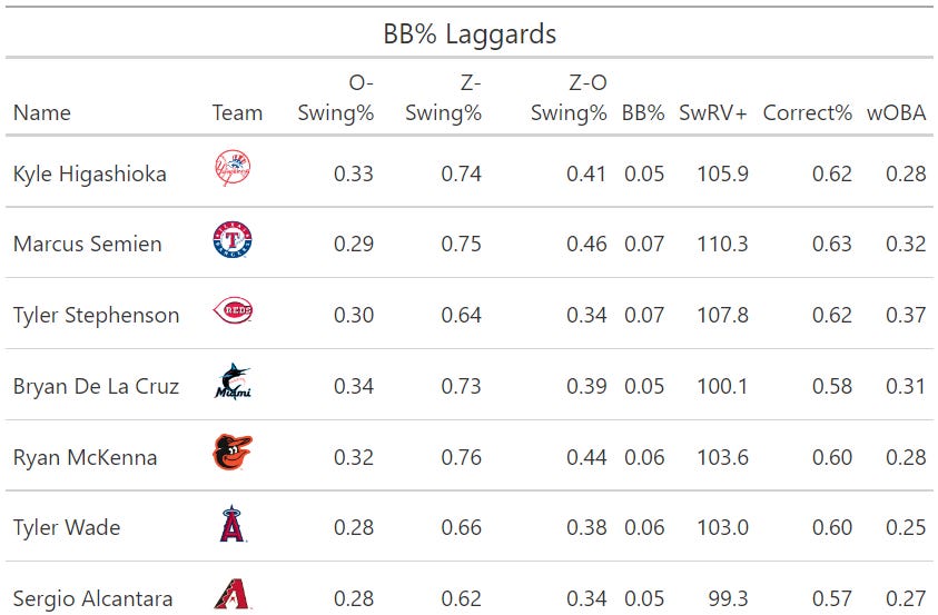 Introducing Swing Decision Run Value - by Drew Haugen