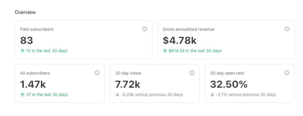 Best of The Reversion 2023 + Bonus Q&A