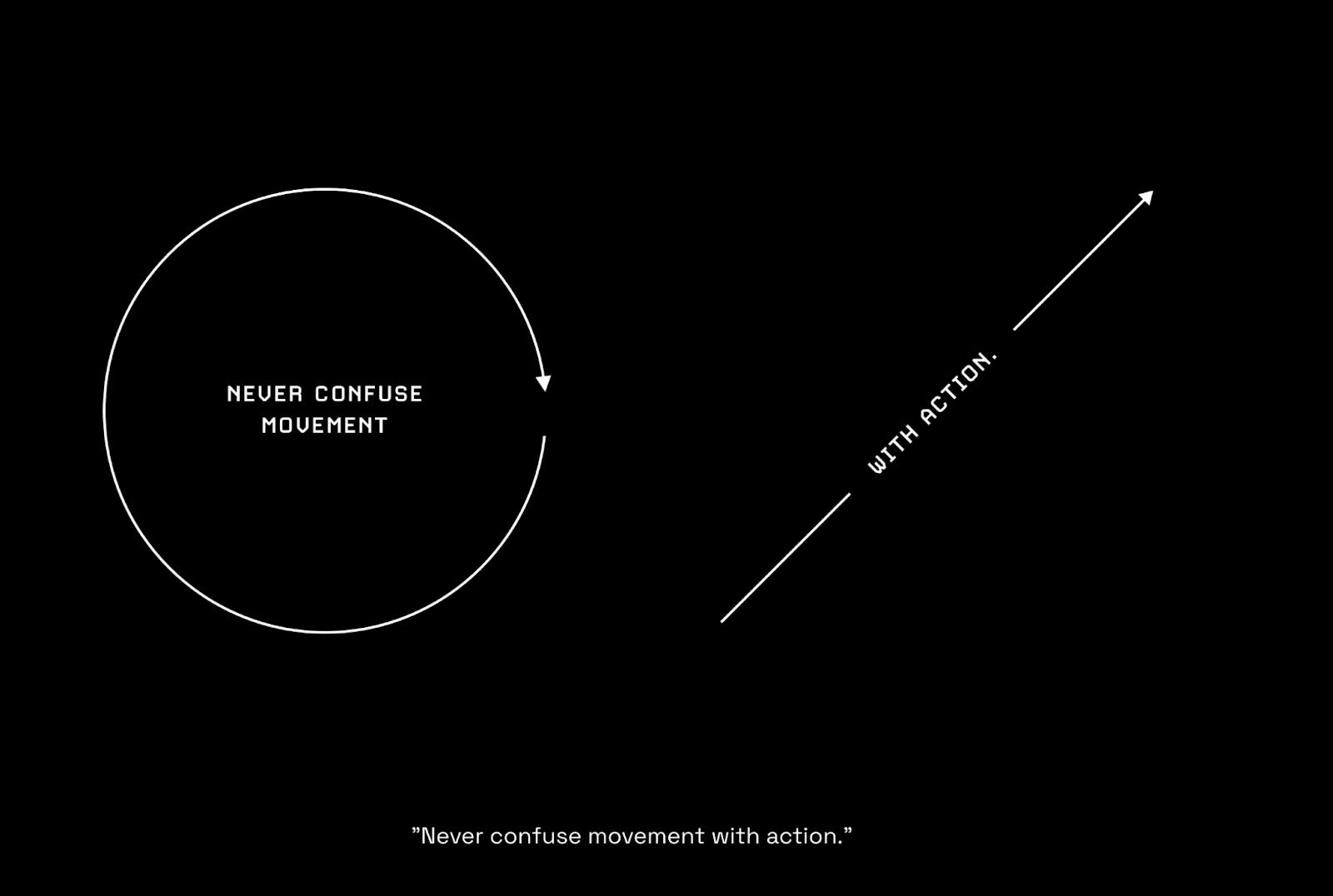 Real Work vs. Fake Work - by Tim Sweetman - Tension