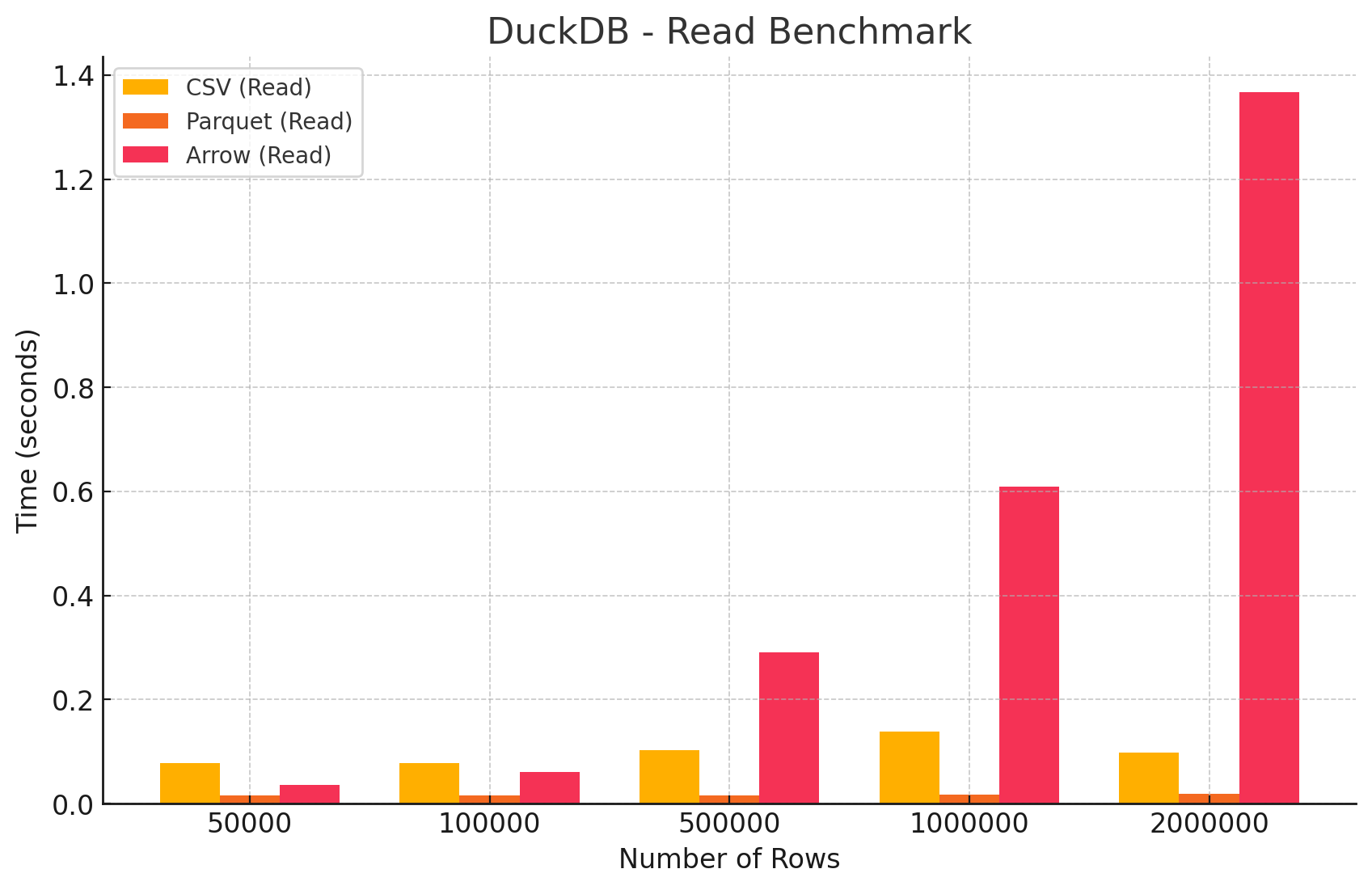 🗂️ Pandas vs. Polars vs. DuckDb. Who 🗂️ Pandas vs. Polars vs. DuckDb. Who
