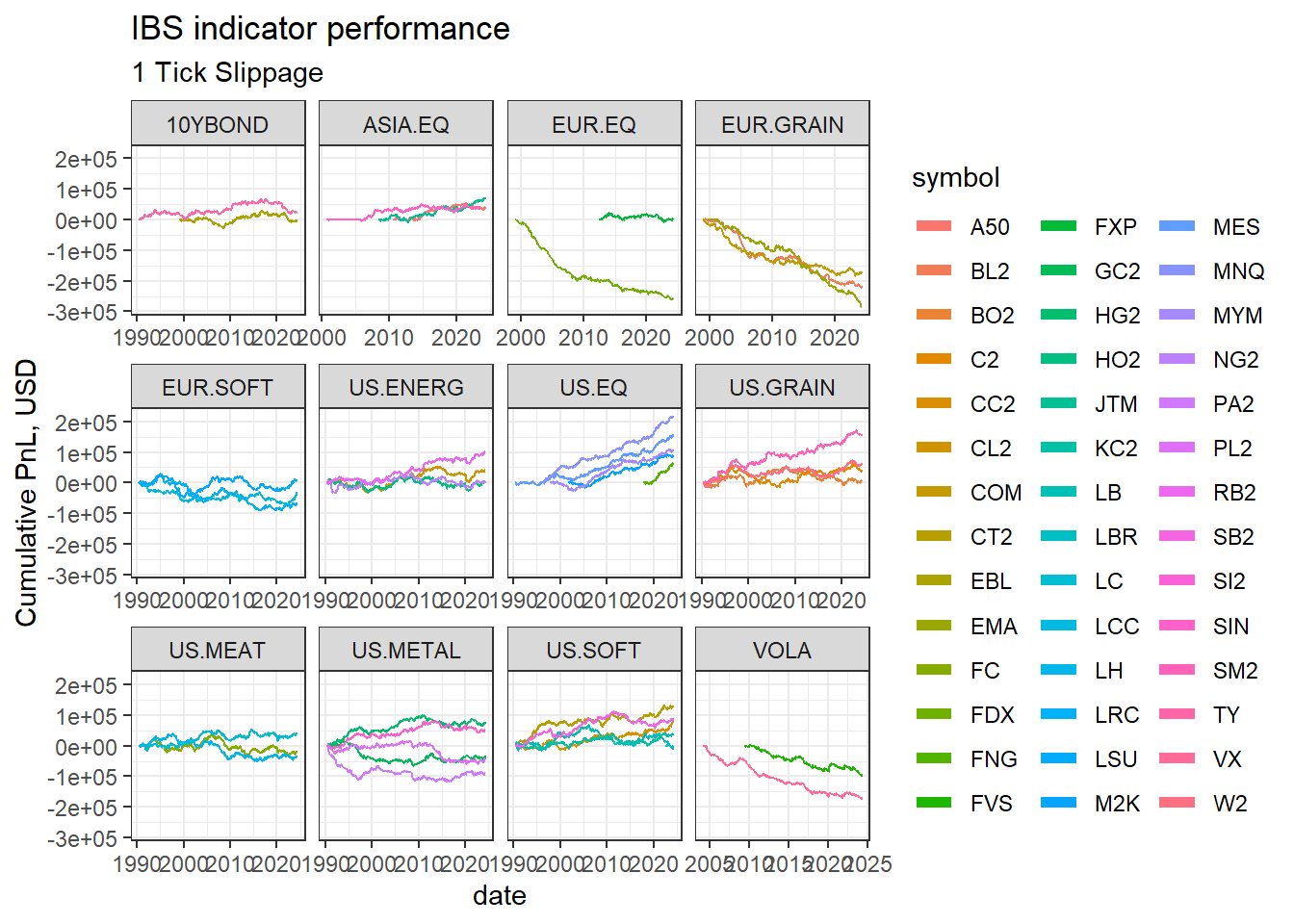 Testing the "Internal Bar Strength" strategy