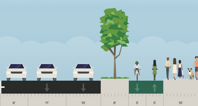 Anyone Can Redesign a Street. Here's How. — Streetsblog USA