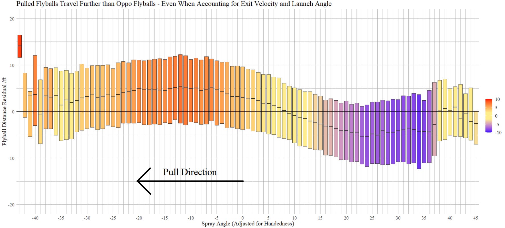 A Closer Look at the Spray Angle of Batted-Balls
