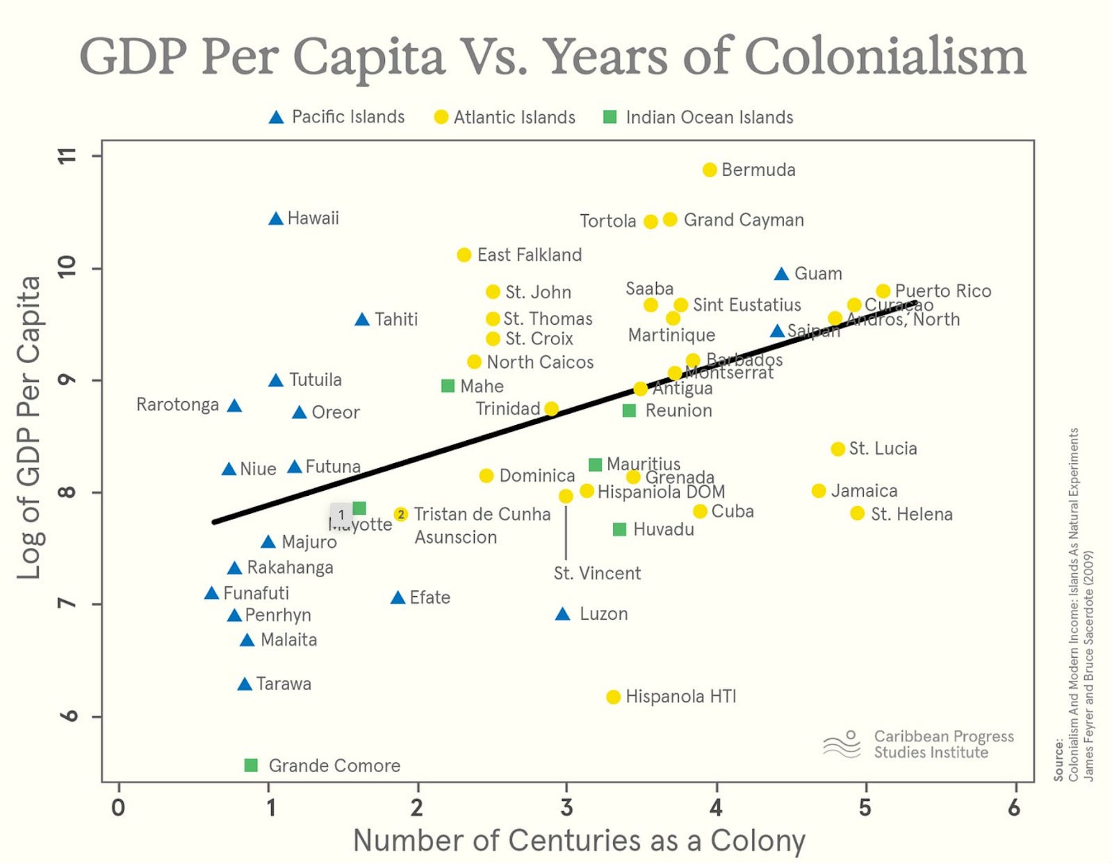 GeoHistory Update | Q2 2024 - by Tomas Pueyo
