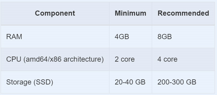 Guide to install Avail - validator