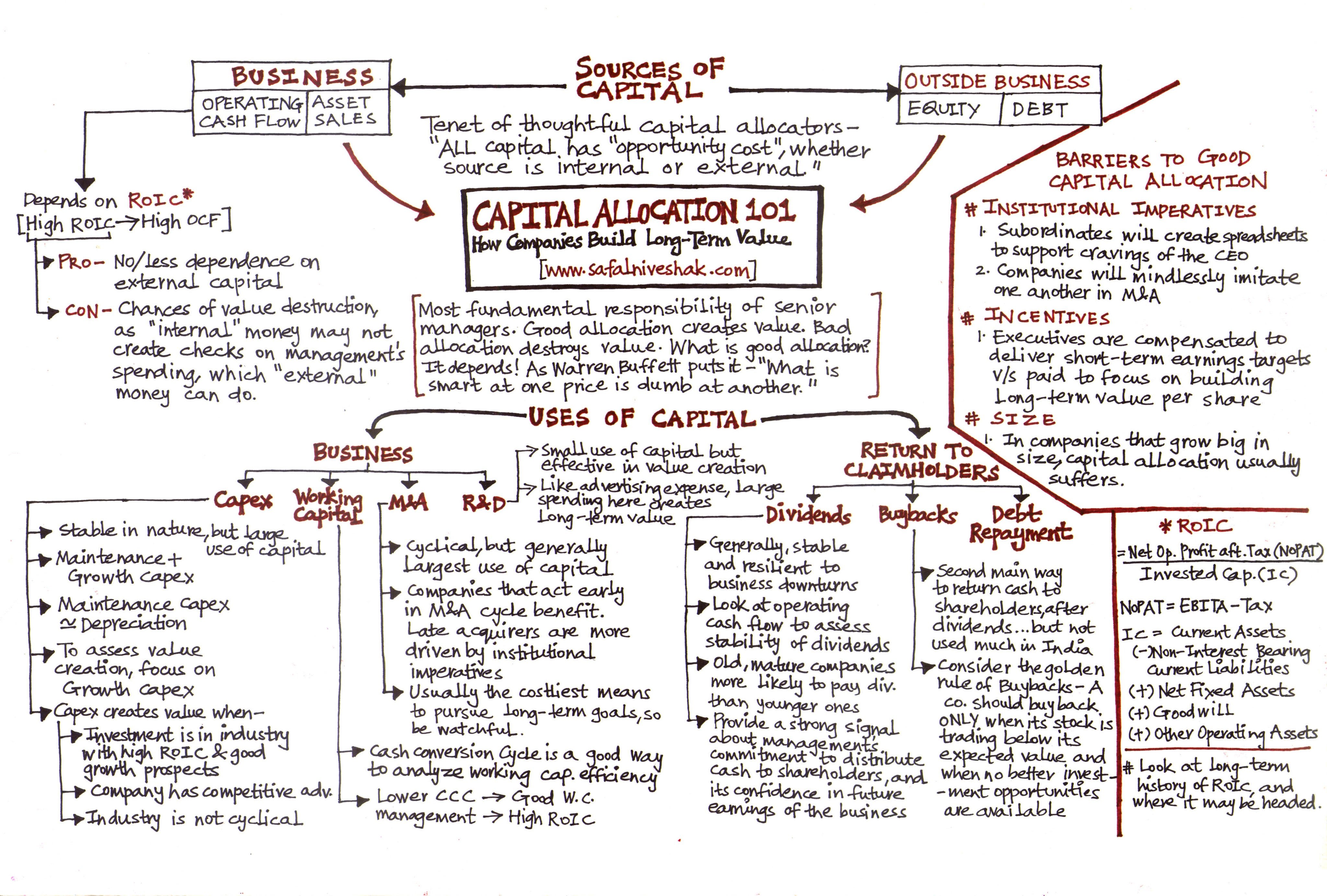🔍 Capital allocation - Compounding Quality