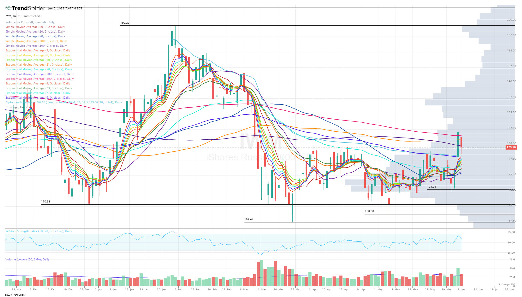 Trading the Charts for Tuesday, June 6th - by Jonah Lupton