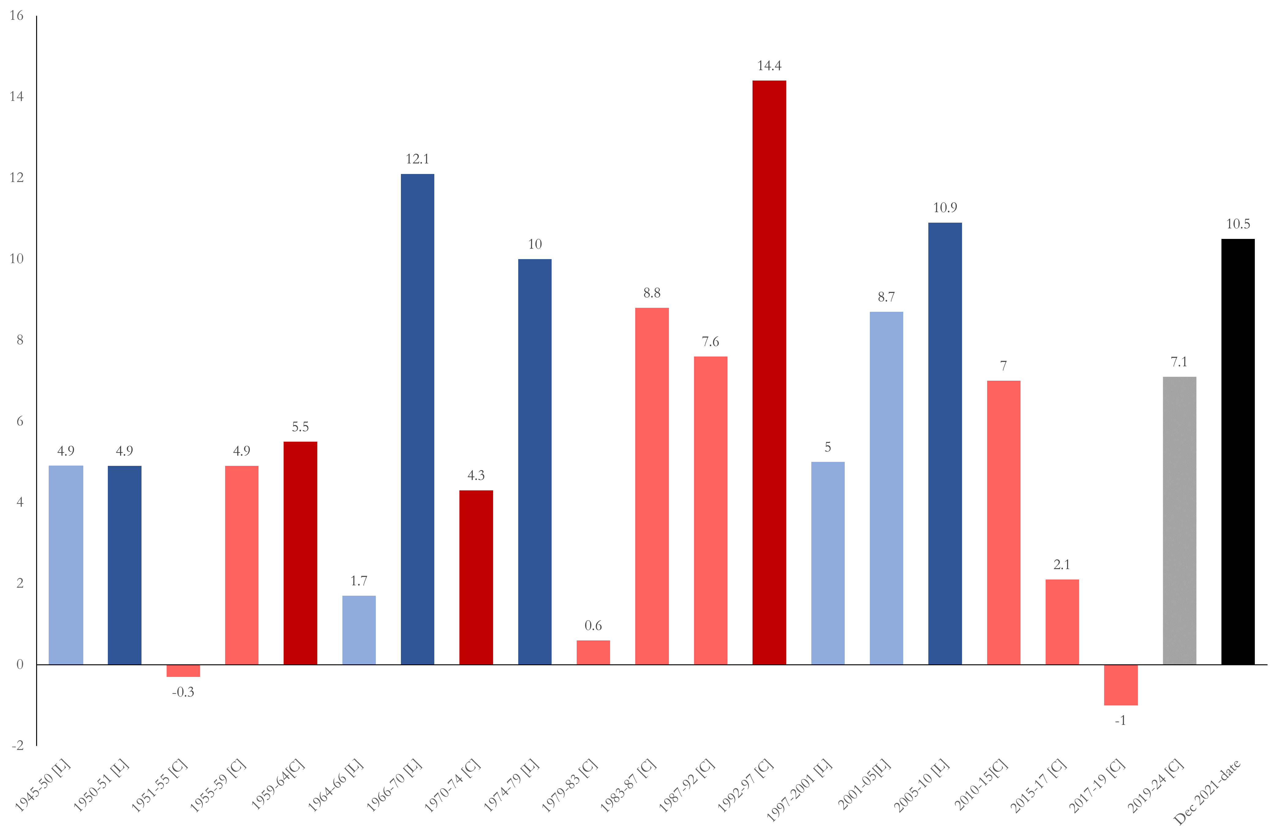 By-election triple bill - by Rob Ford - The Swingometer