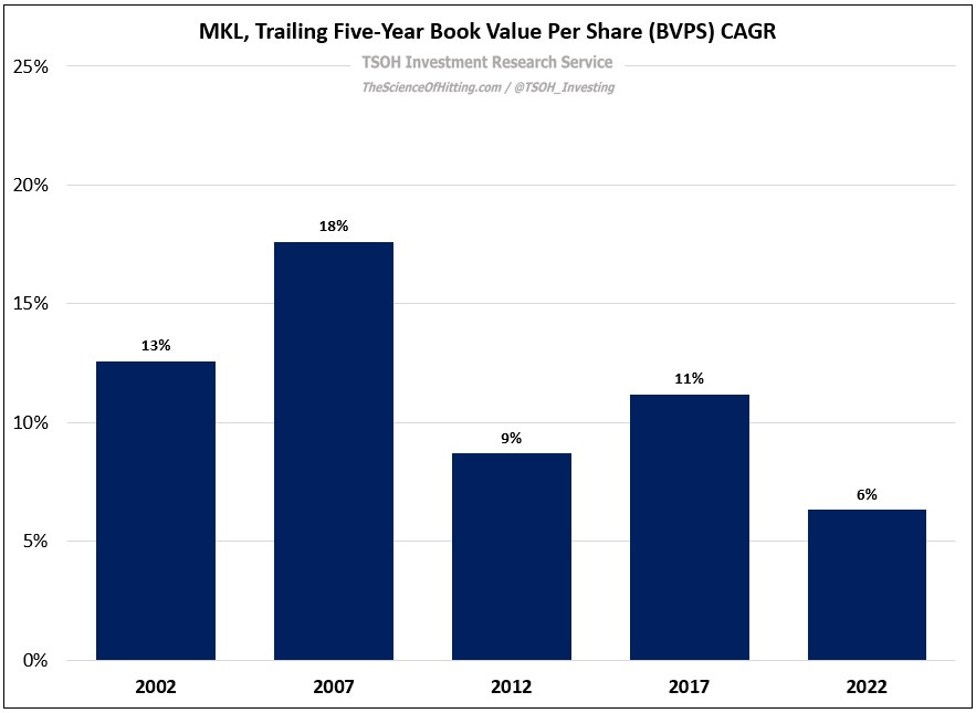Markel: "A Long-Term Mentality" - by The Science of Hitting