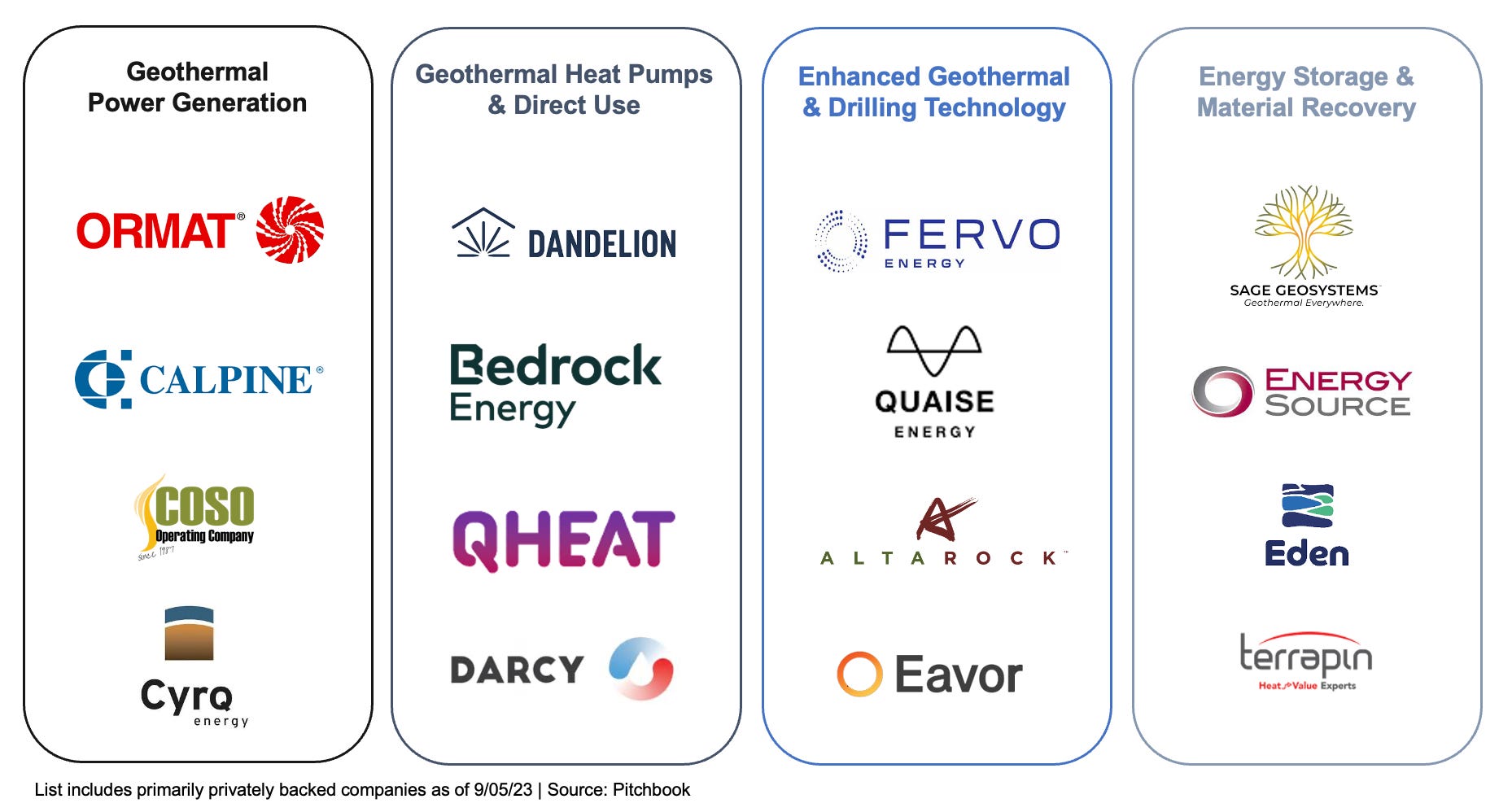 Geothermal is heating up! - The Gigaton