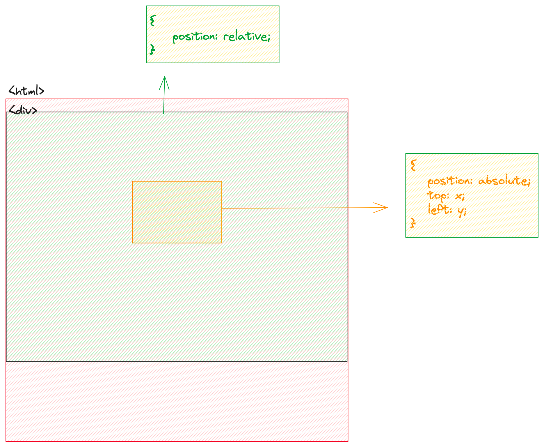 Understanding Stacking Context - by AbdulQader Qassab