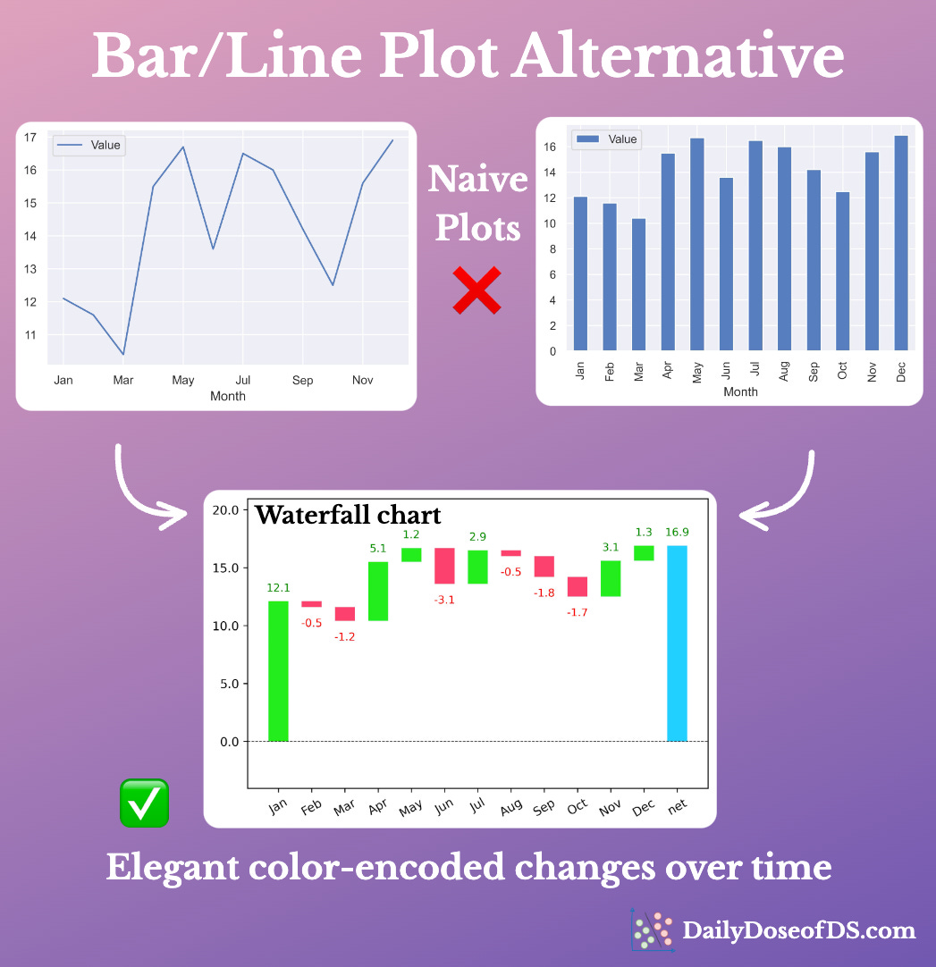 Don't Overuse Scatter, Line and Bar Plots. Try These Four Elegant Alternatives.