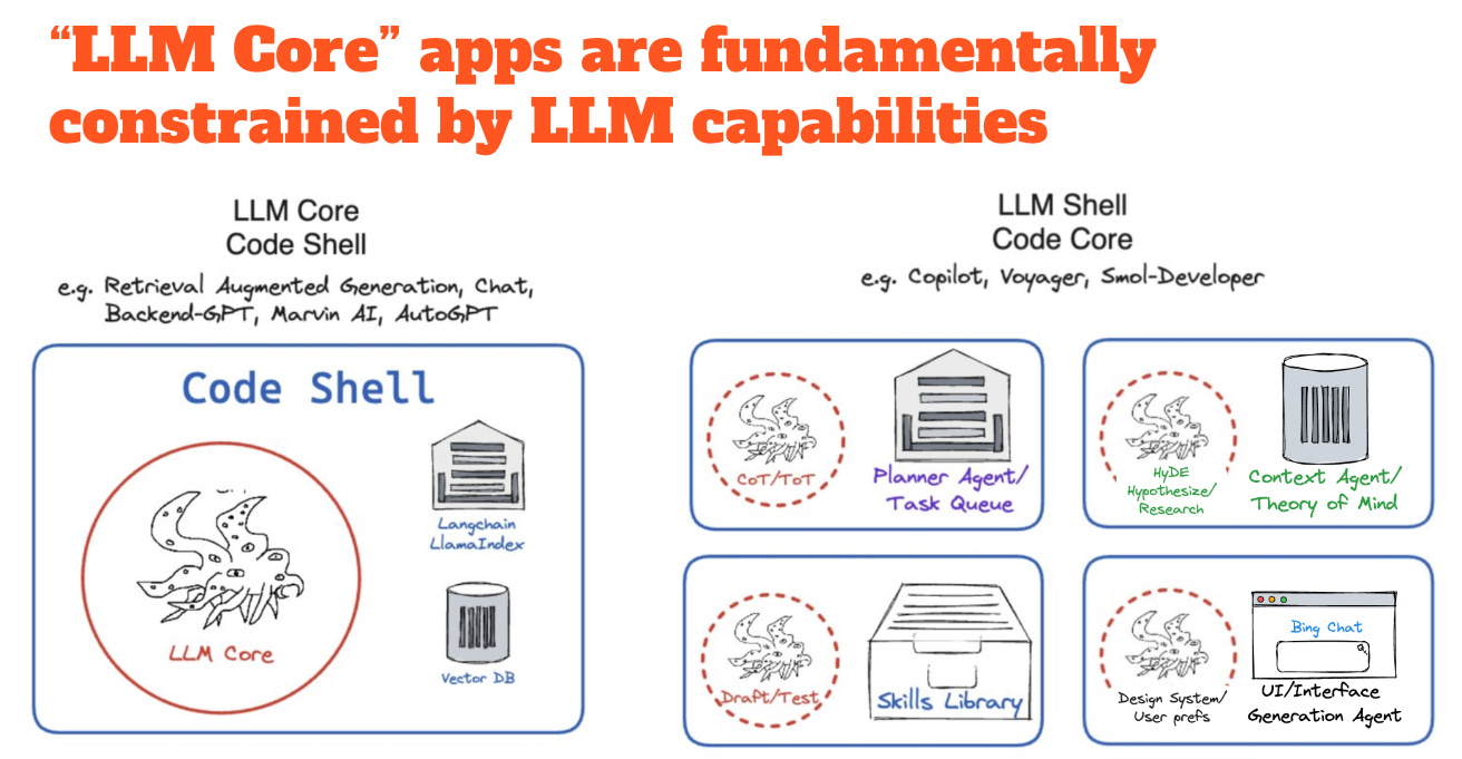 Emergency Pod: OpenAI's new Functions API, up to 75% Price Drop, 4x Context Length (w/ Simon ...