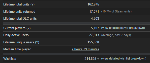 Deep dive: how Big Ambitions hit it big on Steam!