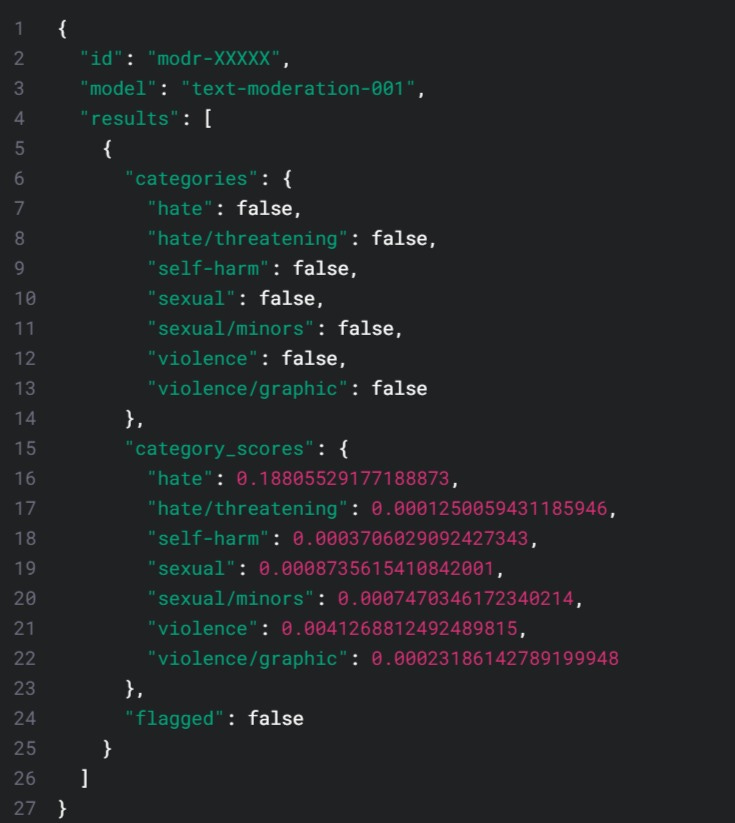 The unequal treatment of demographic groups by ChatGPT/OpenAI content ...