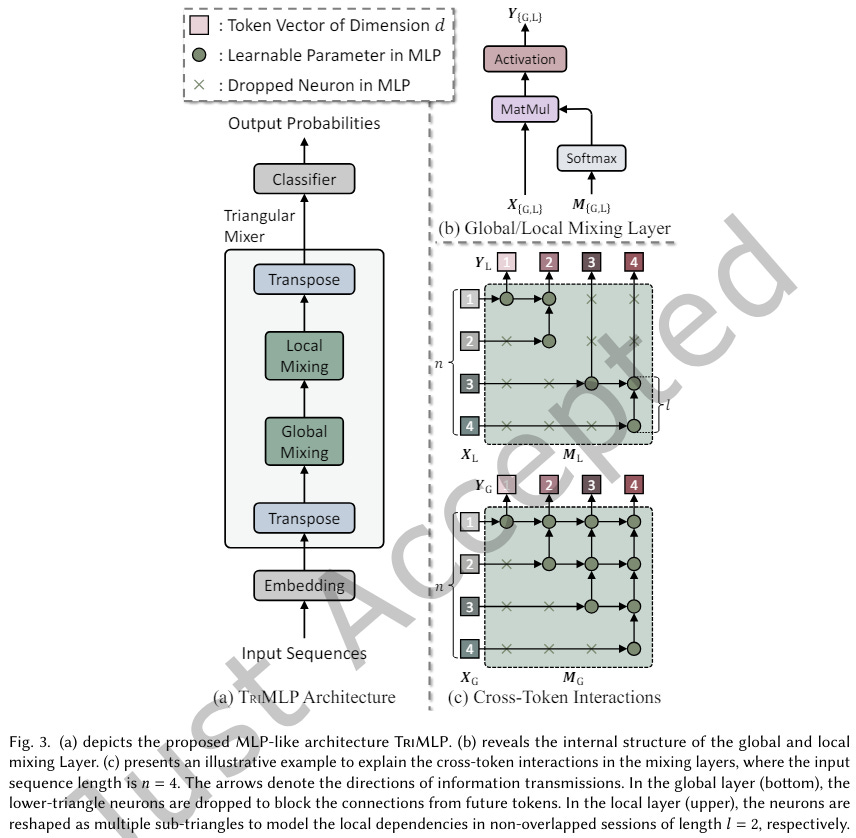 Generating Synthetic Queries for Virtual Assistants using LLMs ...