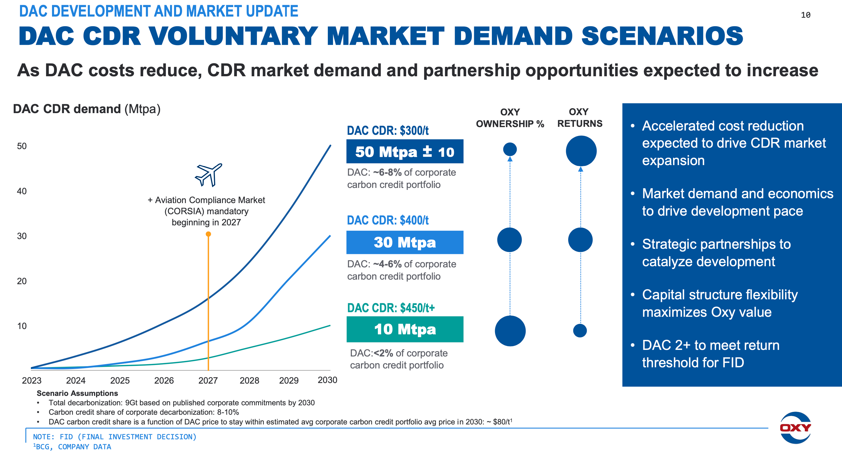Is OXY's Venture into CCS Really Worth Net Zero?