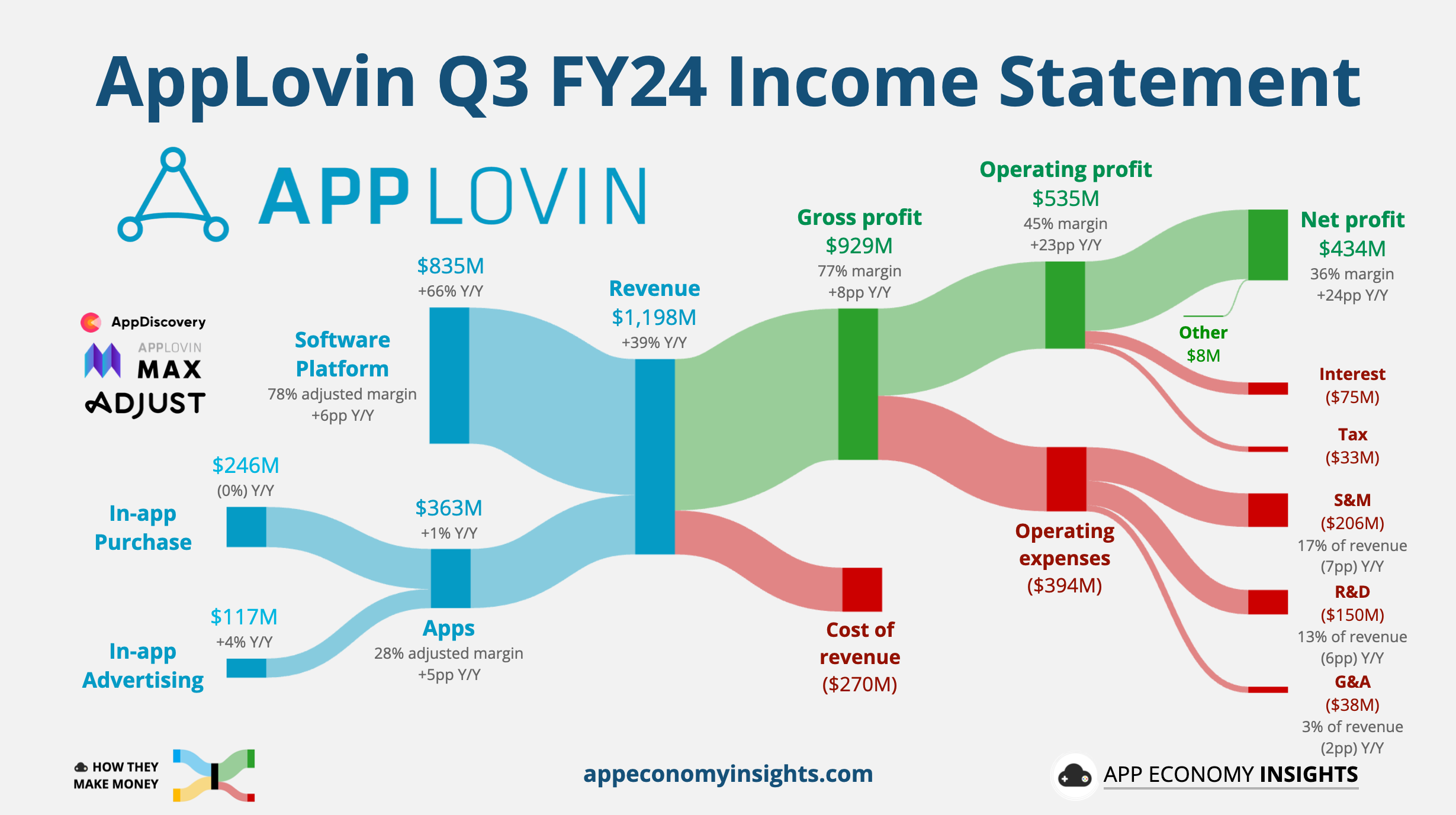 📱 AppLovin: The Next Ad Tech Giant?