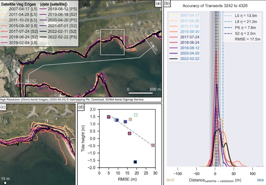Spatial Edge #2: How to identify the function of buildings from satellites