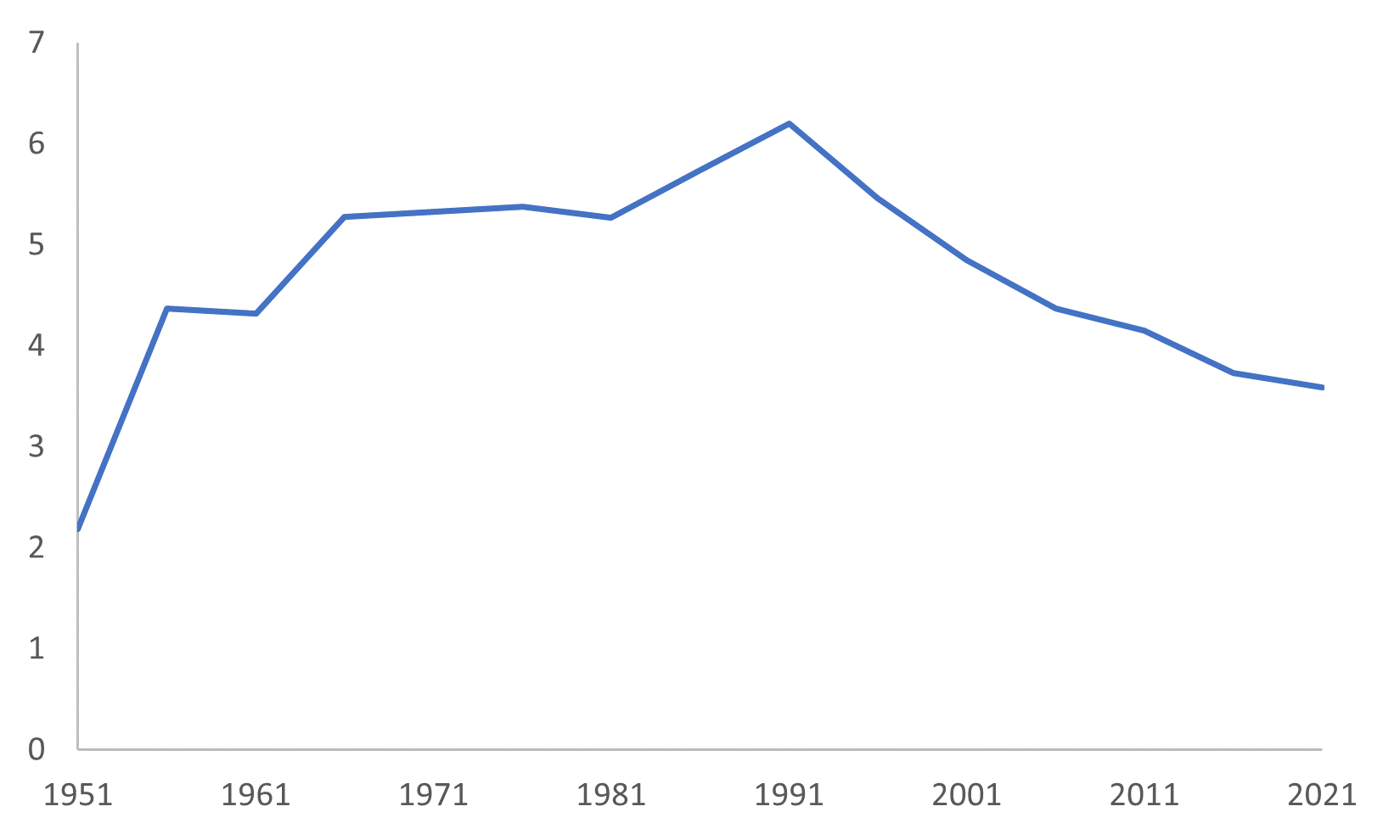 WHY DO YOU BUILD ME UP? - by Ben Dolman - One Hand