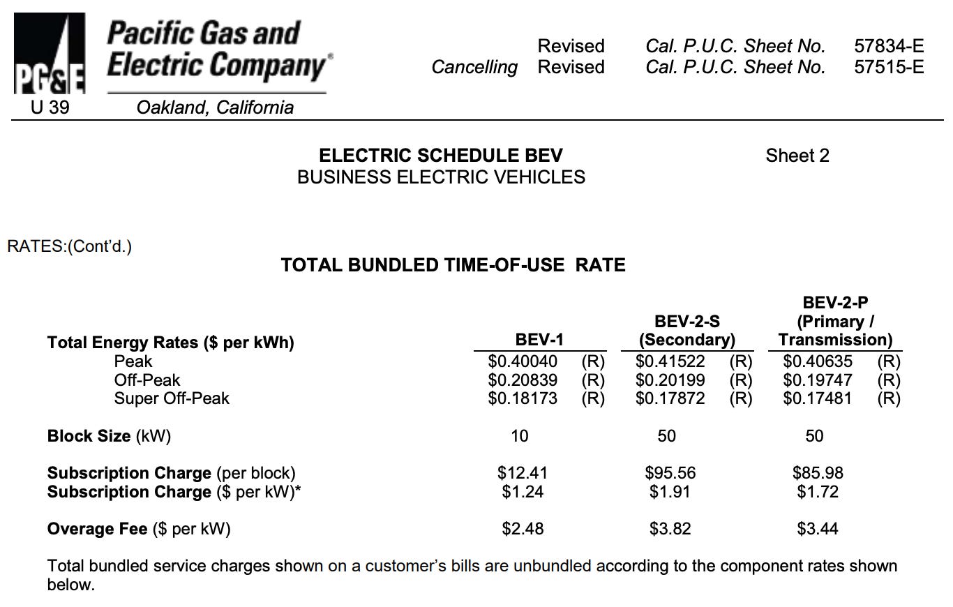Electricity Rates and Tariff Schedules for EV Charging Projects