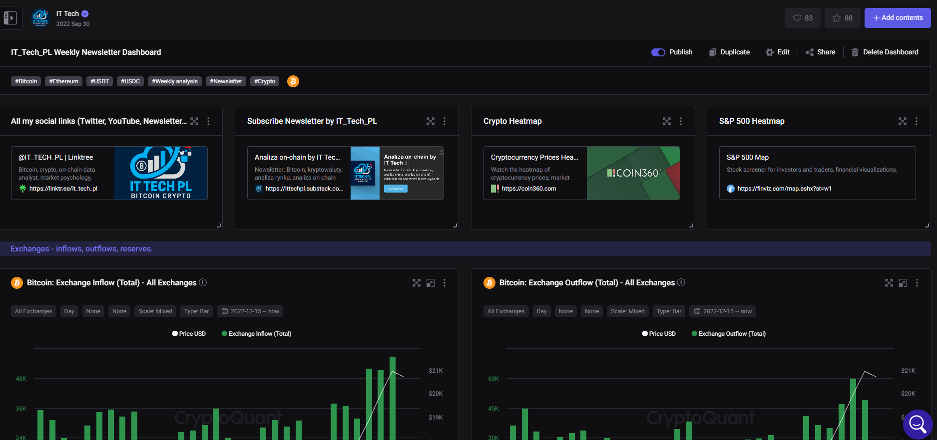 Hossa czy nadal Bessa? Analiza rynku - Tydzień 3 #22
