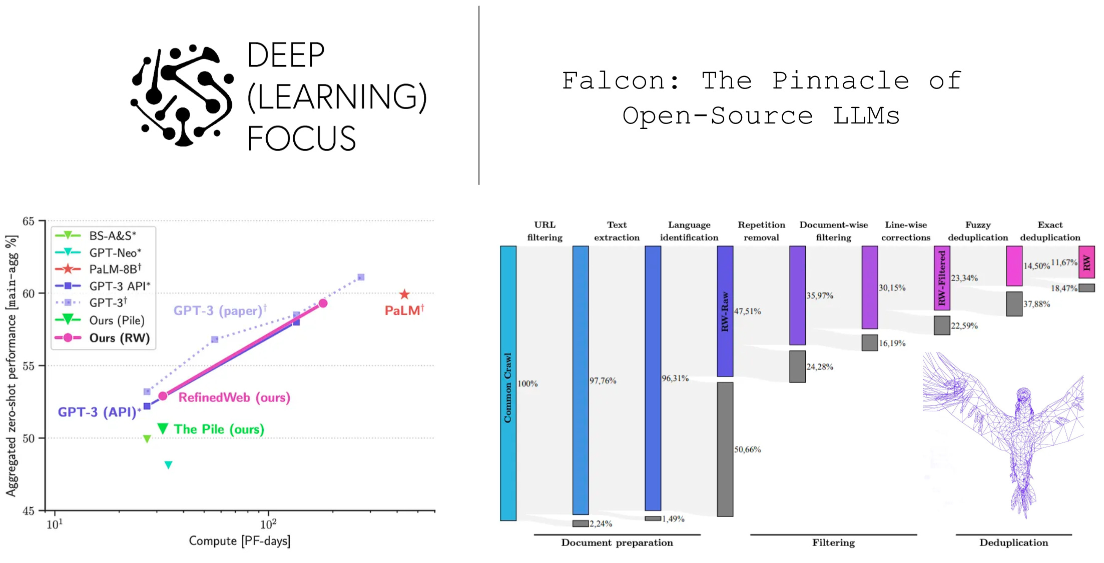 Falcon: The Pinnacle of Open-Source LLMs