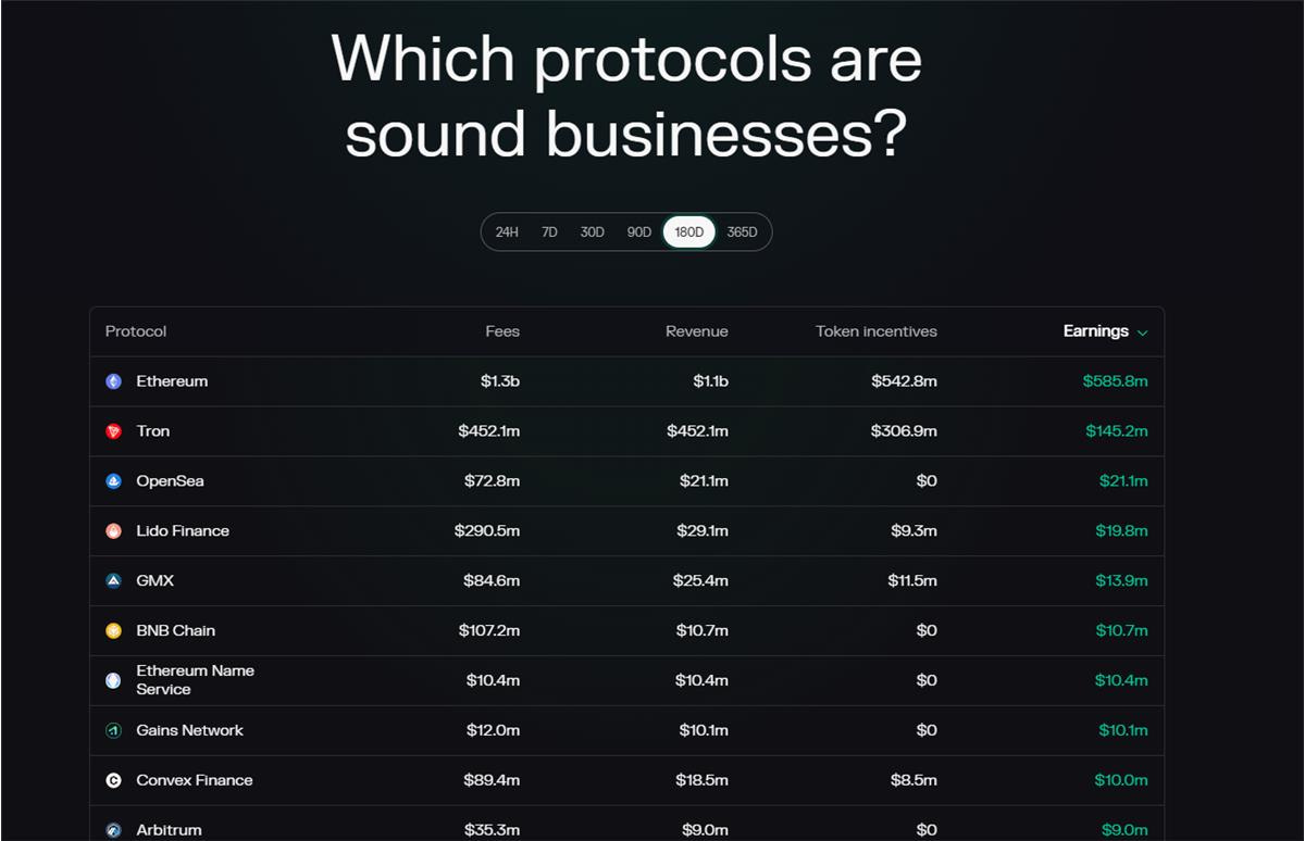 Layer1 转型 Layer2，漫谈“以太坊 Layer2”背后的生意经 - 深潮 TechFlow